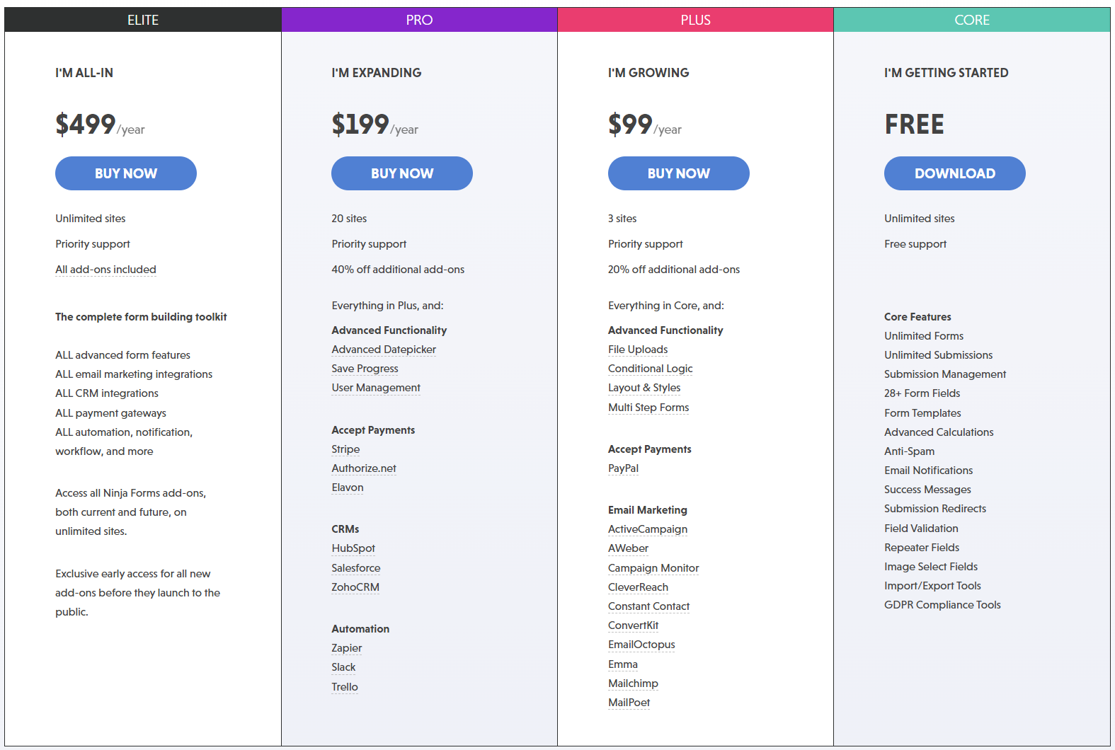 Happyforms vs Ninja Forms: Ultimate WordPress Form Builder Comparison 2024 - Happyforms